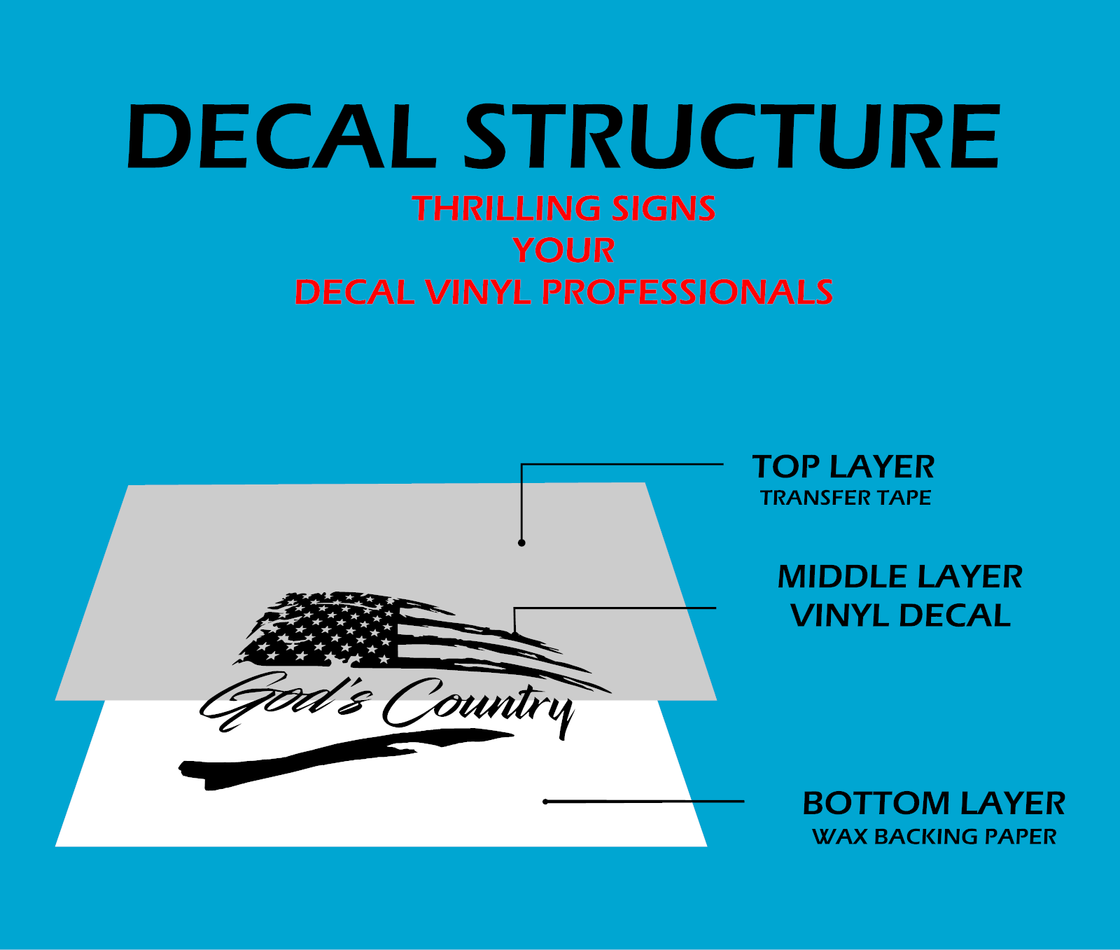 Dry Vinyl Decal Application - Thrilling Signs